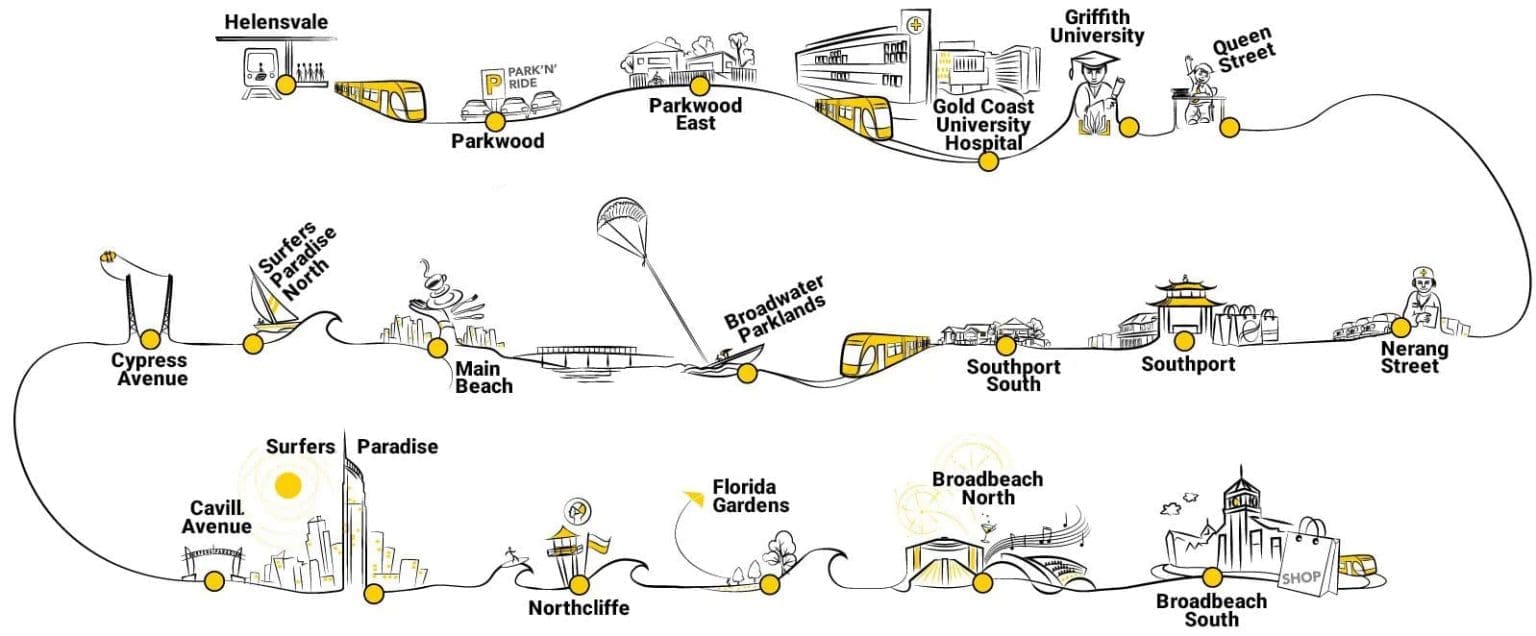 G:link | Gold Coast Light Rail | Tram Network